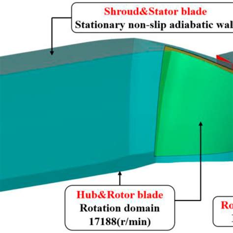 Boundary Condition Setting Download Scientific Diagram