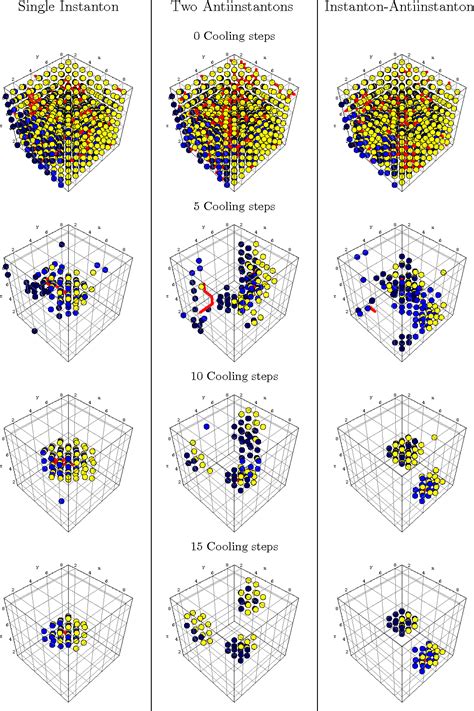 Figure 2 From Visualization Of Chiral Condensate At Finite Temperature On The Lattice Semantic