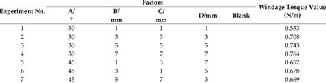Experimental Scheme And Orthogonal Table Download Scientific Diagram
