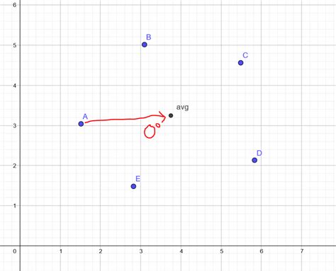 Python Signed Angle Between Directed Line Segments Stack Overflow