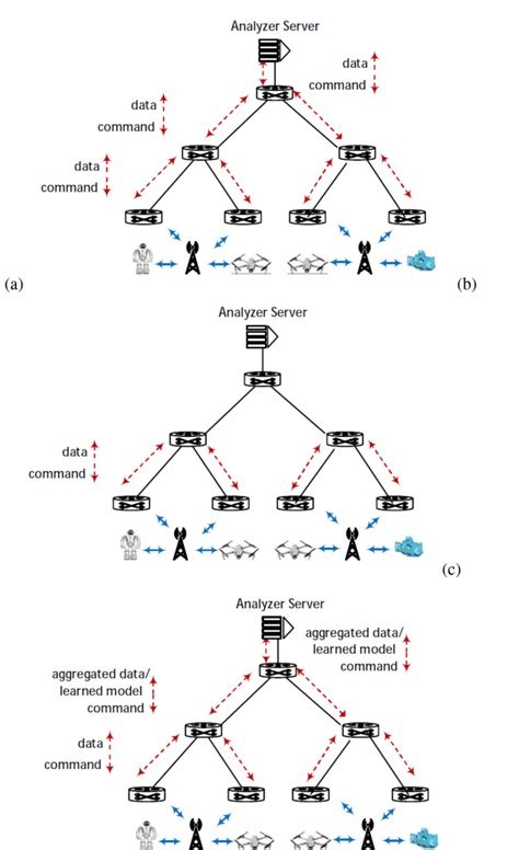 网内计算:可编程数据平面和技术特定应用综述in Network Computing Csdn博客 网内计算:可编程数据平面和技术特定应用综述in Network Computing Csdn博客
