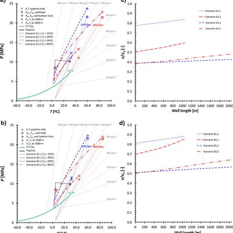 Schematic Diagram Of Possible CCS System 9 Download Scientific Diagram