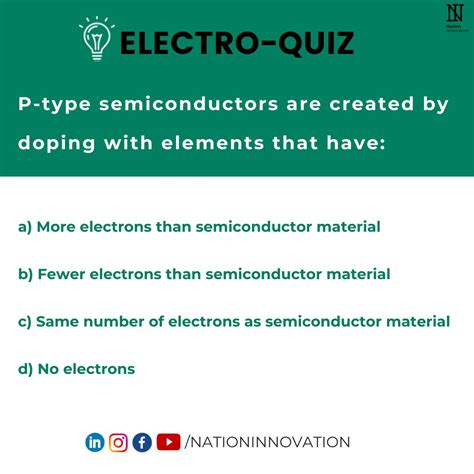 nation innovation on linkedin nationin semiconductorchallenge engageandlearn nationinnovation…