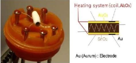 Alat Pendeteksi Kadar Alkohol Pada Minuman Tuak Dengan Pemanfaatan Sensor Mq 3 Berbasis Arduino