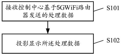 Data Sharing Method And Device Storage Medium And Electronic Equipment