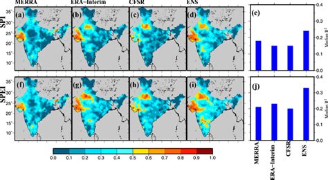 Coefficient Of Determination R 2 For Spispei From The Obs And