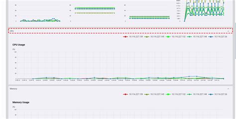 Management Gui Reference For Griddb Cloud