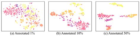 Lmgan Linguistically Informed Semi Supervised Gan With Multiple Generators