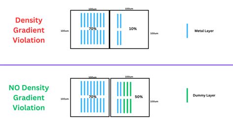 What Is Gradient Density In Vlsi Layout Design Semiconwiki