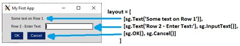 Pysimplegui Quick And Easy Interfaces Fun Tech Projects