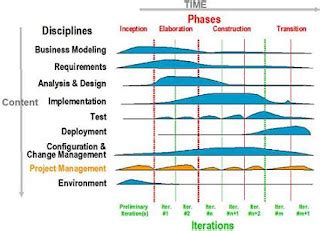 Analisis De Sistemas Rational Unified Process RUP