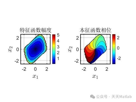【数据驱动】数据驱动学习与动态系统控制matlab实现数据驱动强化学习 Matlab Csdn博客