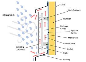 Rain Screen Wall System The Two Types Of Rainscreen Wall System Design