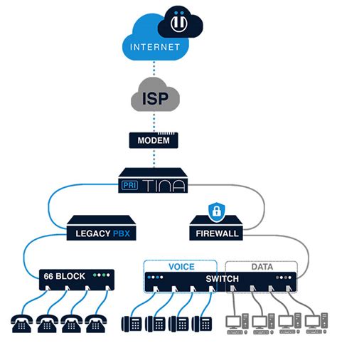 PBX Phone System Equiinet