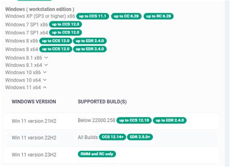 unable to deploy xcs in xcitium portal xcs xcitium client security