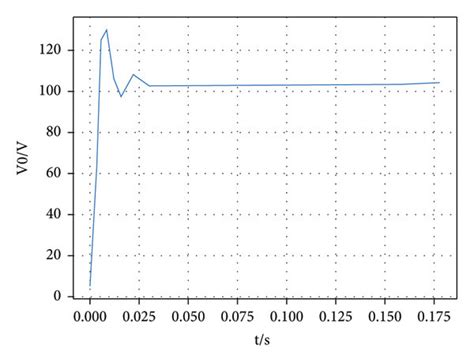 Output Voltage Of The Converter Simulation Download Scientific Diagram