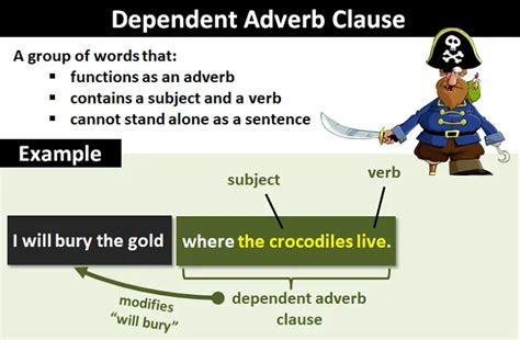 Adverb Clause Examples