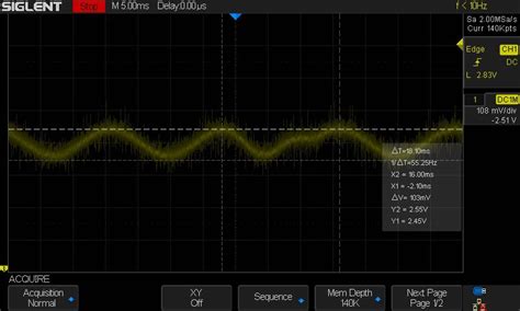 Ccstms320f28069m Strange Motor Behaviour During Eststatels Stage In Motor Identification