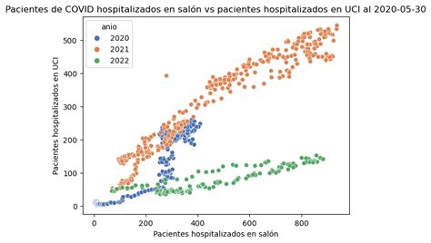 visualización de datos con matplotlib y seaborn — gf 0657 programación en sig 2022 ii