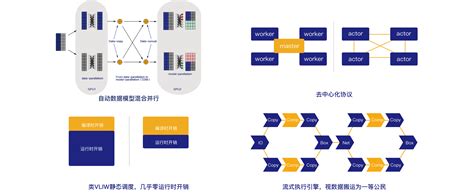 Oneflow深度学习教程