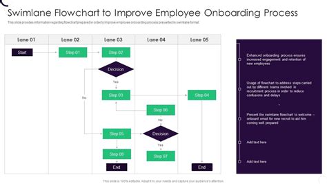 Staff Recruitment Strategy At Workplace Swimlane Flowchart To Improve Emplo