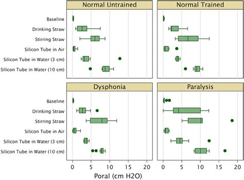 Distribution Of Values For All Groups Separately In All Semioccluded