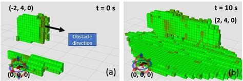 Probabilistic Octree Before Implementation Of Dynamic Obstacle