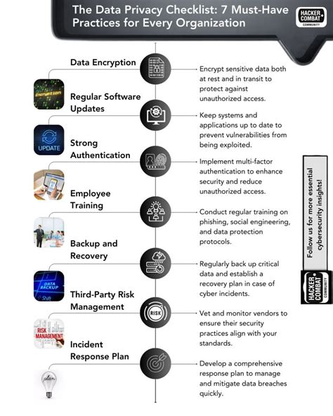 Cybersecurity Dataprivacy Informationsecurity Bestpractices Soc Fadi Kazdar