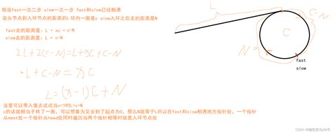 环形链表问题详解 Csdn博客 环形链表问题详解 Csdn博客