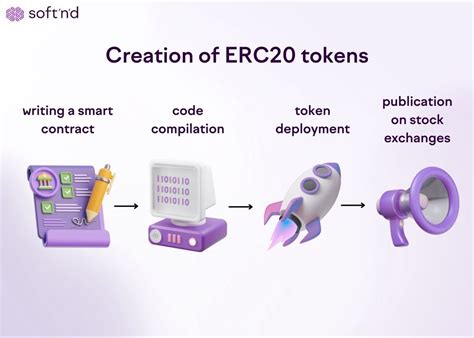 Softnd On Linkedin Erc20 Token Creation Creating Your Own Erc20