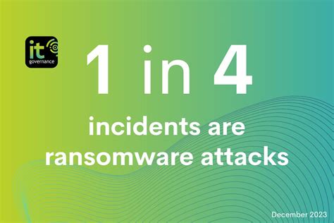 How To Prevent Ransomware Attacks With Isms Training It Governance Ltd Posted On The Topic