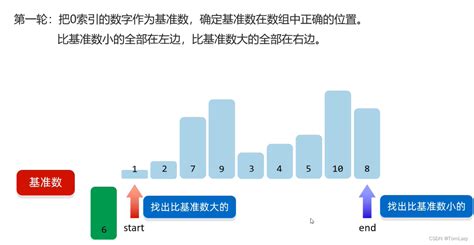 【java基础】021 常见算法及api（查找、排序、arrays）java 二分查找api Csdn博客
