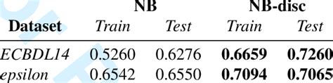 Classification Accuracy Values Download Table
