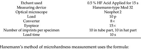 Microhardness Measurement Parameters Download Scientific Diagram