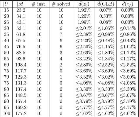 [pdf] a branch and cut algorithm for a resource constrained scheduling problem semantic scholar