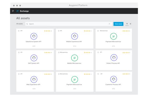 discover and work with apis designed anywhere with mulesoft s api