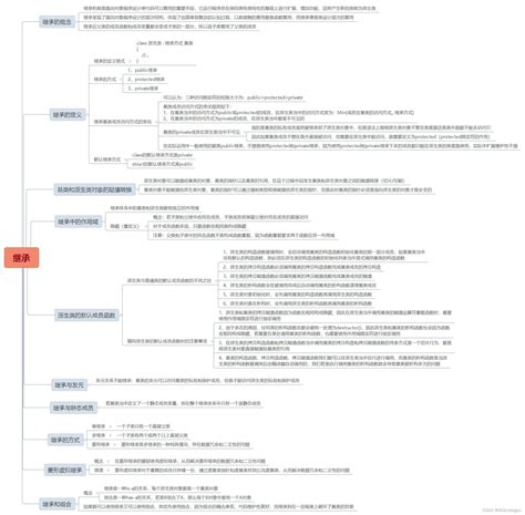 c 知识总结（内附超详细知识框架图） 一图搞懂c 语法 csdn博客