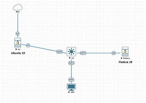 How Containerlab Transformed My Network Lab Setup By Syed Asif Medium