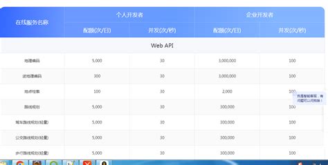 浅析百度aoi数据与高德aoi数据的差异性 Csdn博客