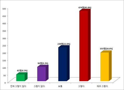 Ntis 성과 연구보고서 검색