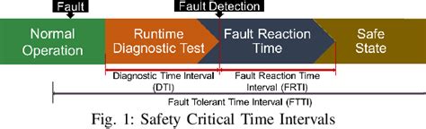 Figure 1 From Runtime Fault Diagnostics For Gpu Tensor Cores Semantic