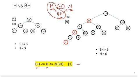 Unc Data Structures S24 Lecture 18 Red Black Trees Height Vs N