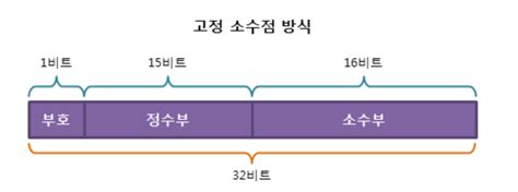 타입 연산자 반복문 배열