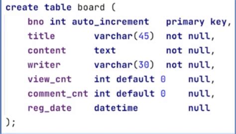 Spring Mybatis로 Dao 작성