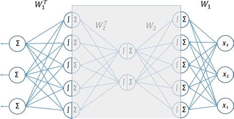 Simplifying Ai 18th Century Mathematics Revolutionizes Deep Learning