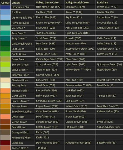 Citadel Vallejo Model Air Conversion Chart Cujes