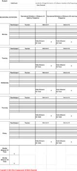 Behavior Progress Monitoring Tool Automated Graphing Time Periods Behaviors