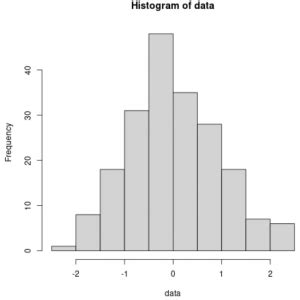 How To Use Q Q Plots To Check Normality