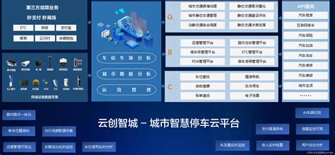 云创智城路内、路外停车场、汽车充电桩、电瓶车、社区充电综合一体化智慧城市云平台源码 停充一体化平台 csdn博客