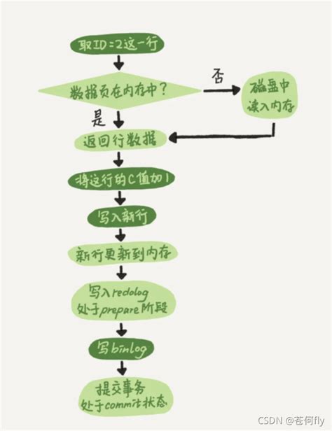 超全的MySQL核心原理从底层剖析MySQL 阿里云开发者社区